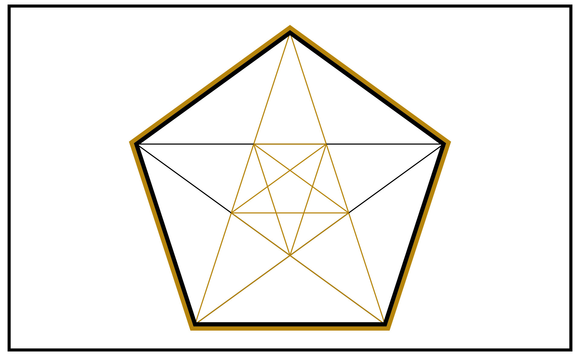 Forging The Golden Pentagon - Letters To Aletheia